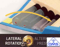 Mattress Pressure Guard APM2 – Ontario Medical Supply Inc.